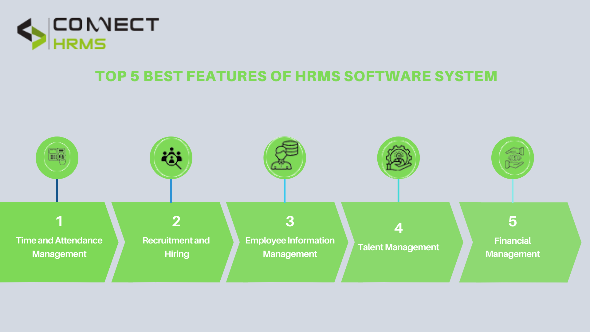 Top 5 Features of HRMS Software System | best hr software