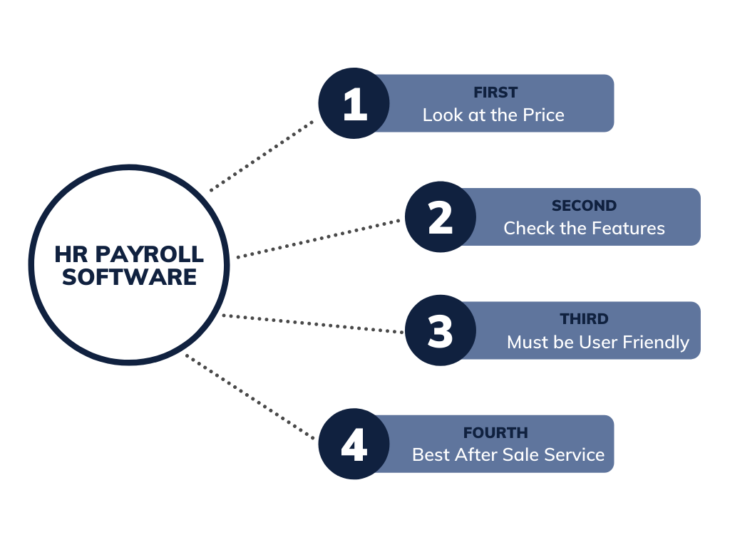 Best Smart Payroll Software Services for Your Business in 2022 ...